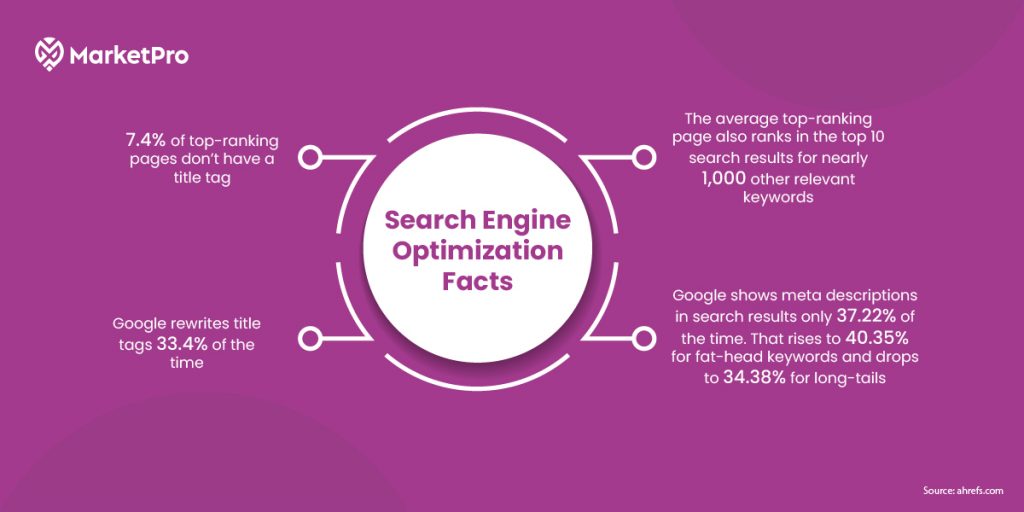 5 Search Engine Optimization SEO Tips that Every Business Must Know ...