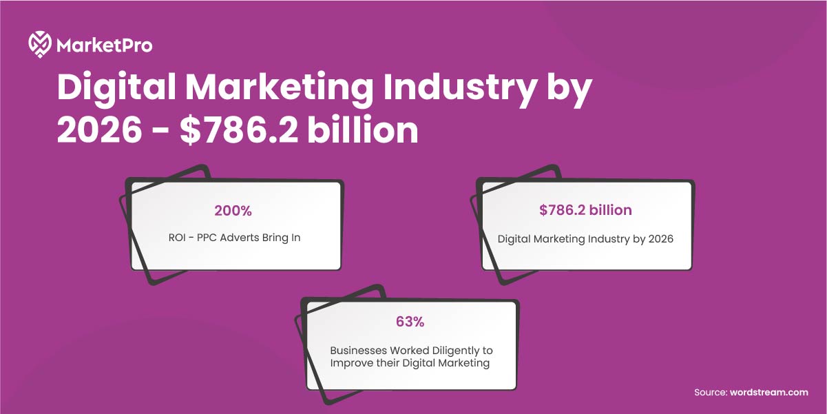 Global Landscape Of Digital Marketing in The APAC Region - Marketpro