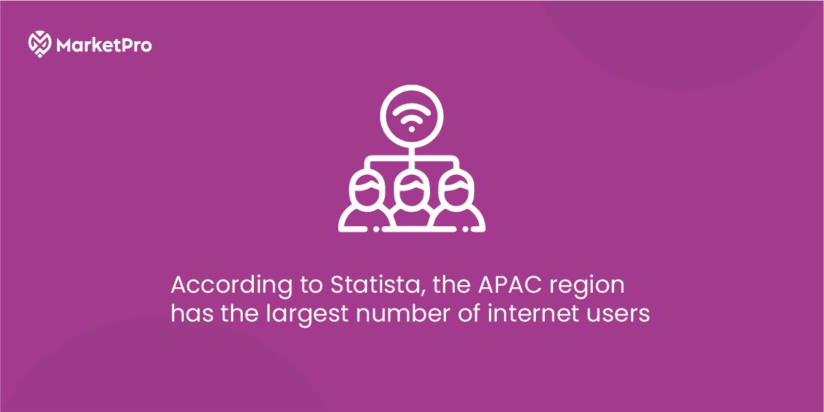 Global Landscape Of Digital Marketing in The APAC Region - Marketpro