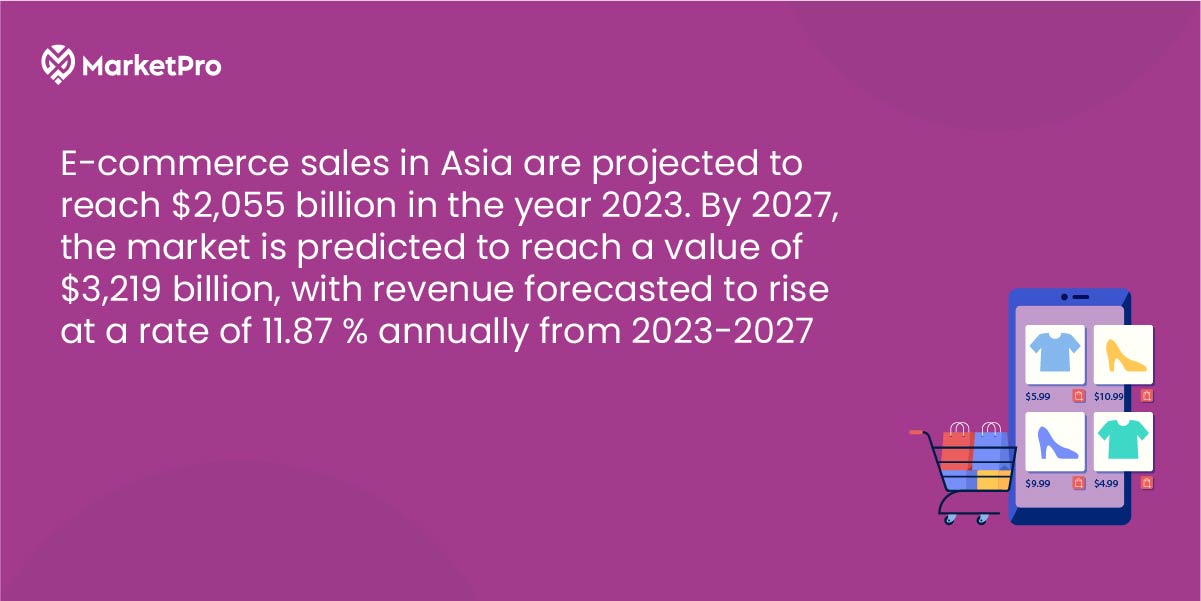 Global Landscape Of Digital Marketing in The APAC Region - Marketpro