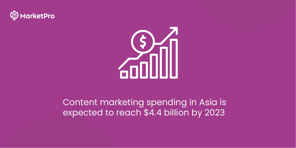 Global Landscape Of Digital Marketing in The APAC Region - Marketpro