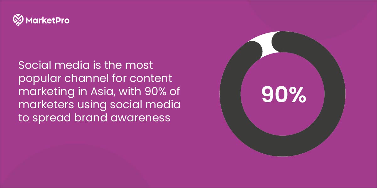 Global Landscape Of Digital Marketing in The APAC Region - Marketpro