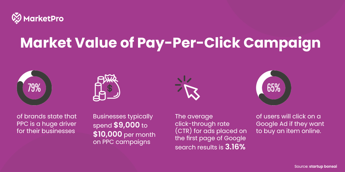 Why Businesses Need PPC Management Services: A Detailed Guide to ...