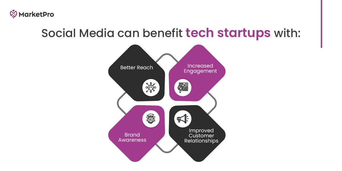 A Beginner’s Guide to PR Marketing for Tech Startups - Marketpro