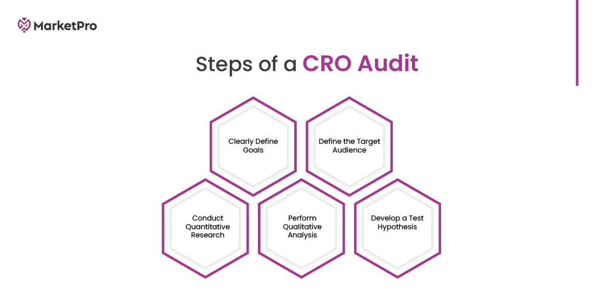 CRO Audit: A Step-by-Step Guide to Improve Website Conversions - Marketpro