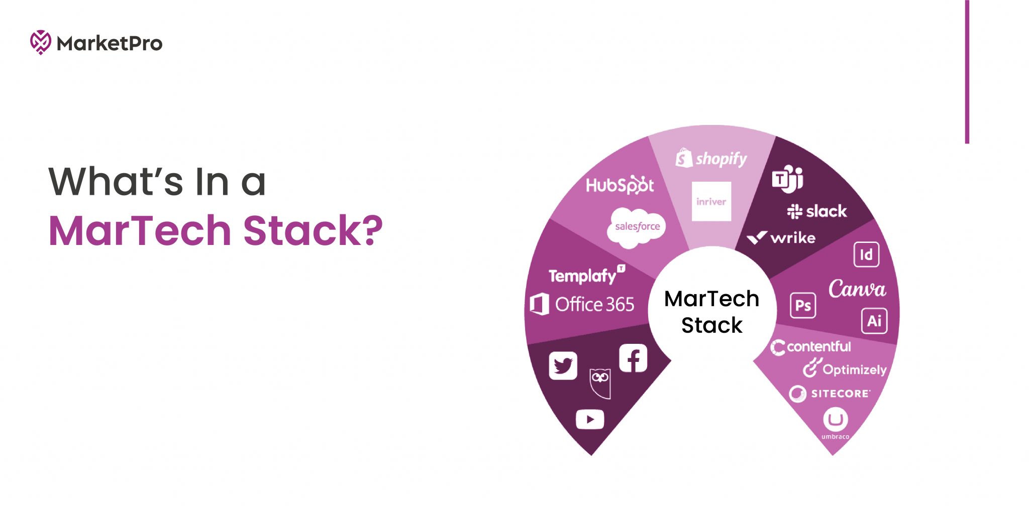 Marketing Technology (MarTech) | Definition, Trends, and Examples - Marketpro