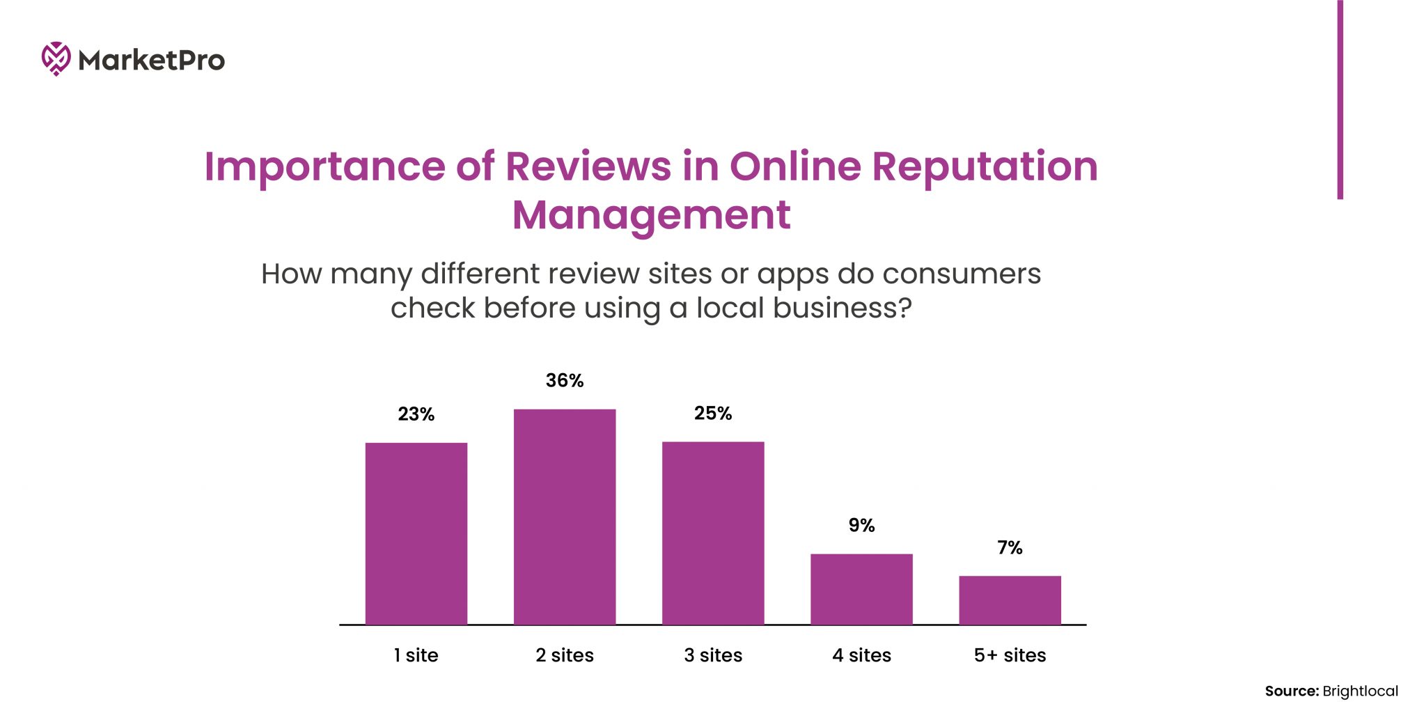 Online Reputation Management | Definition, Strategies, and Importance ...