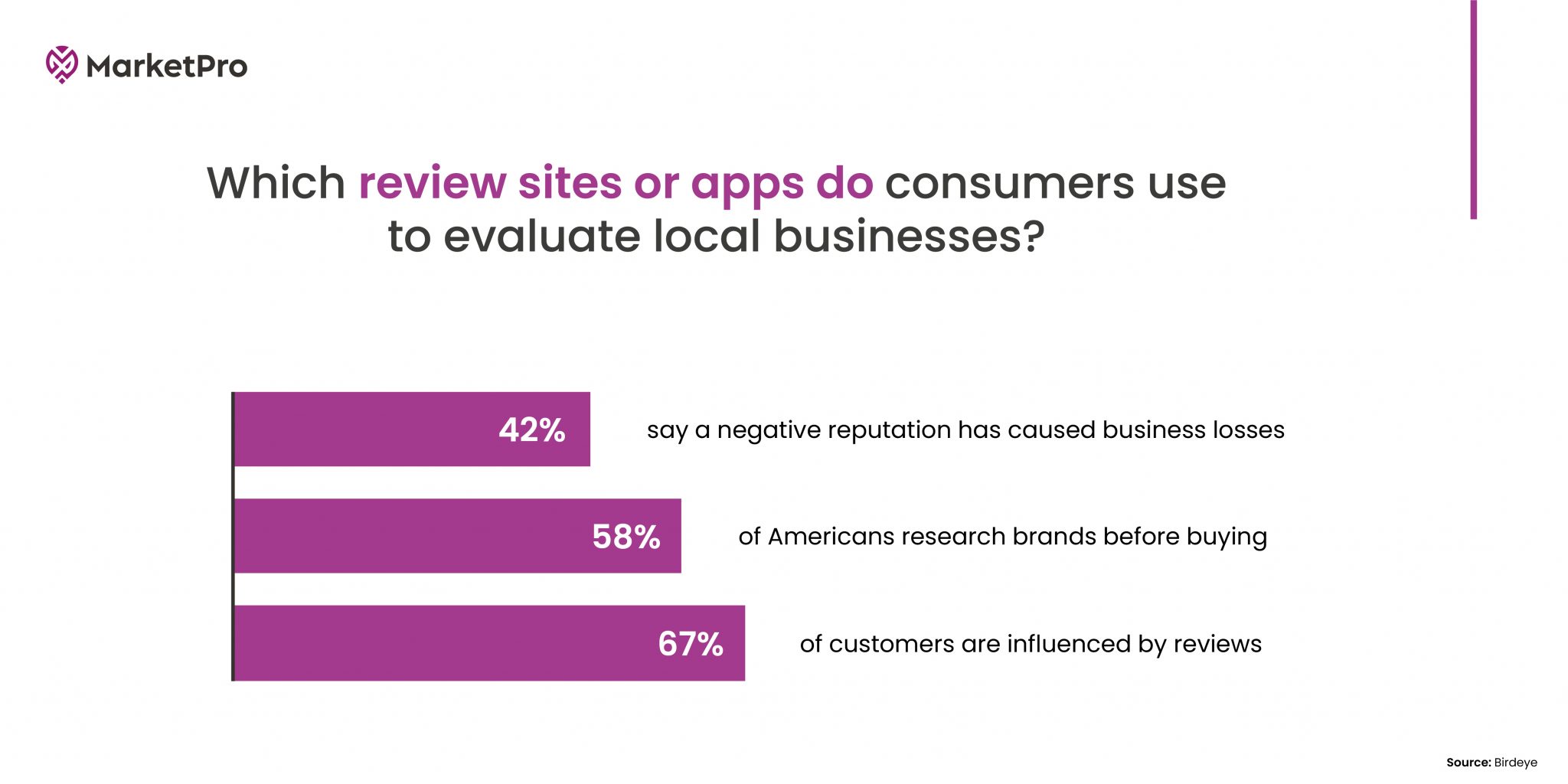 Online Reputation Management | Definition, Strategies, and Importance ...