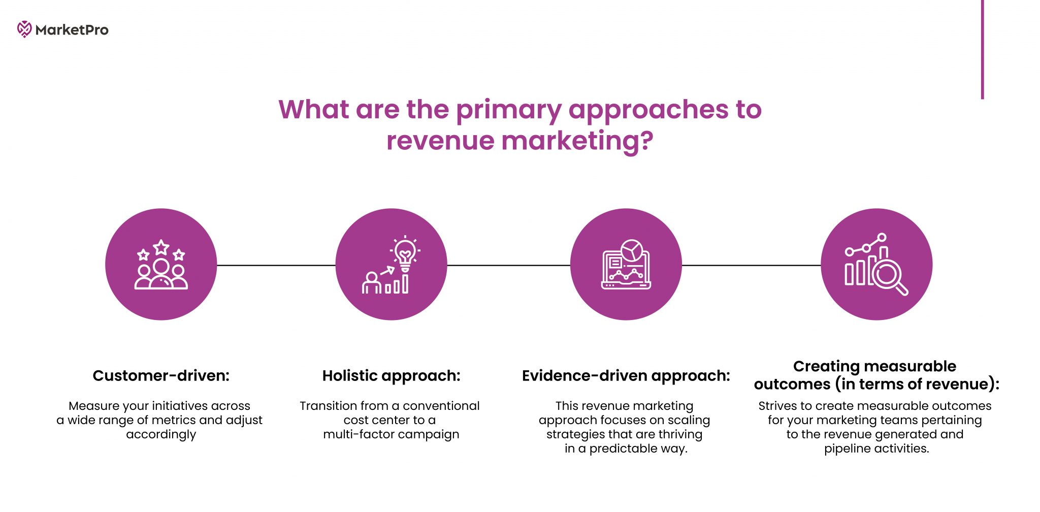 Your Complete Guide to Revenue Marketing - Marketpro