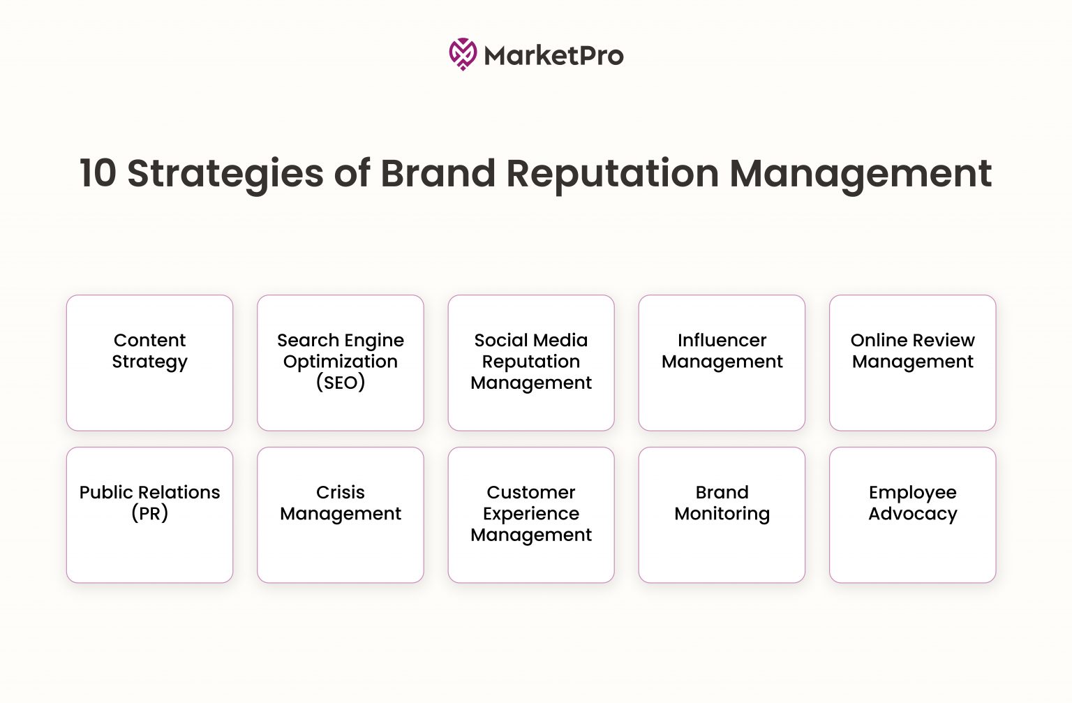 A Beginner’s Guide to Brand Reputation Management in 2024 - Marketpro