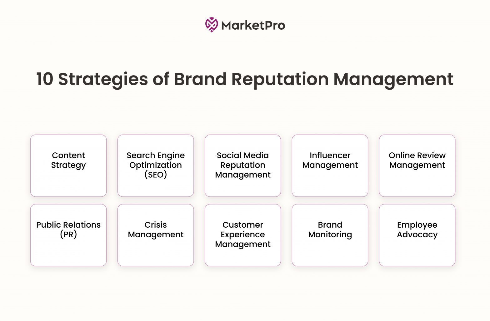 A Beginner’s Guide to Brand Reputation Management in 2024 - Marketpro