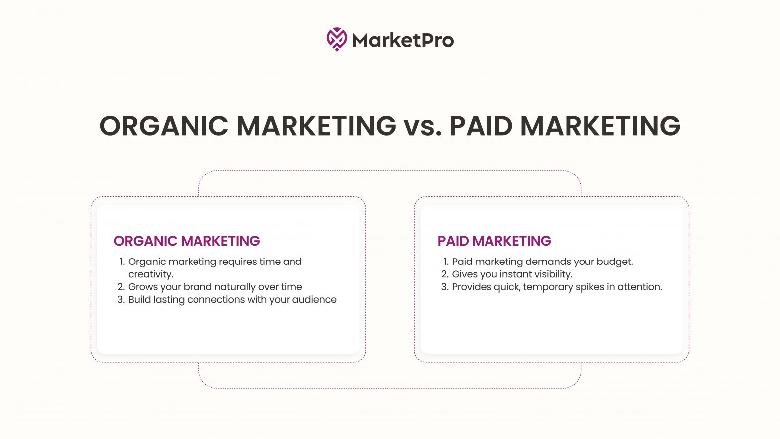 7 Organic Marketing: Definition, Examples and Channels - Marketpro