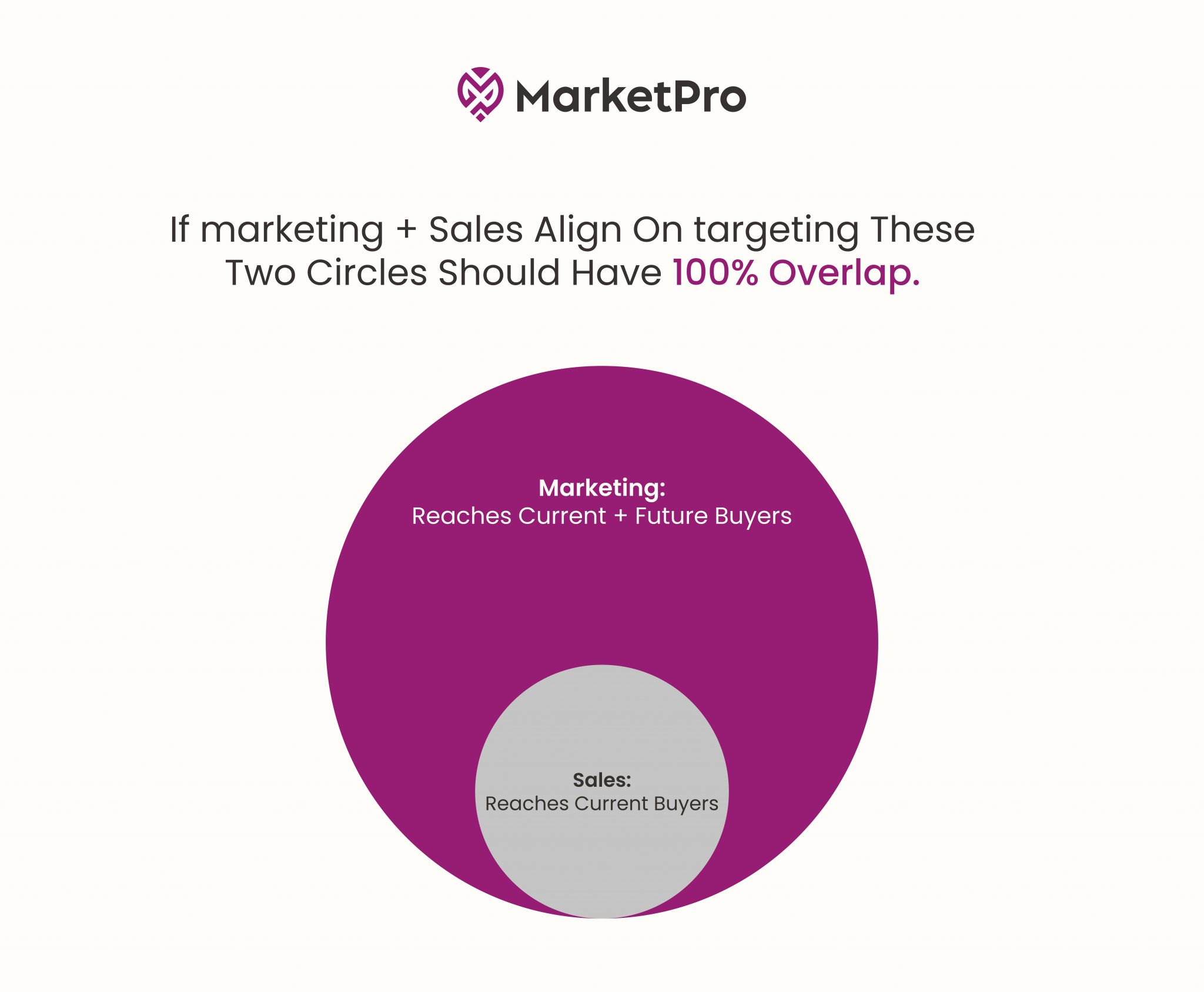 A Startup Marketing Guide - Explore the Pain Points and Insights