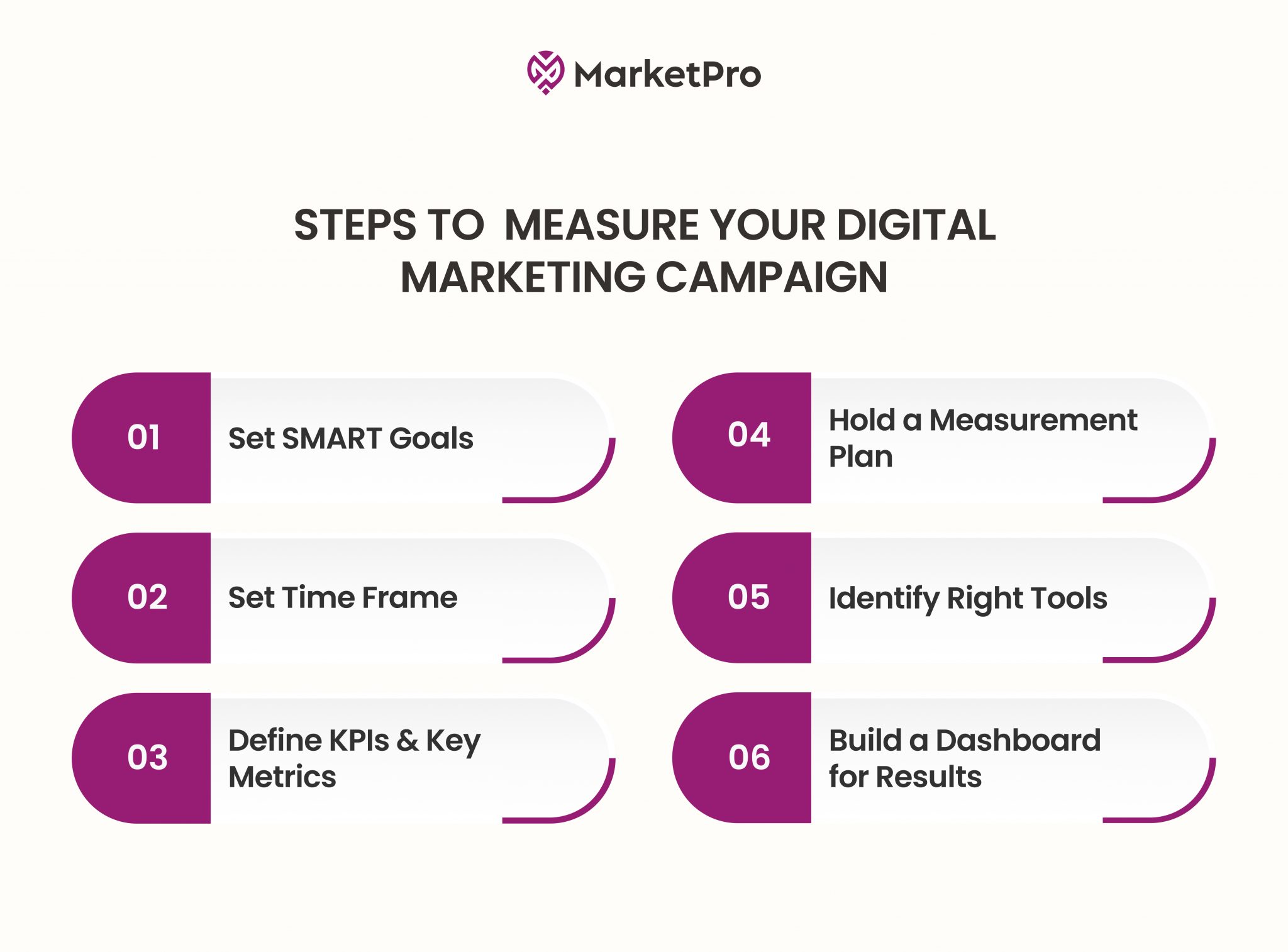 Key Metrics & Tools to Evaluate Digital Marketing Campaigns