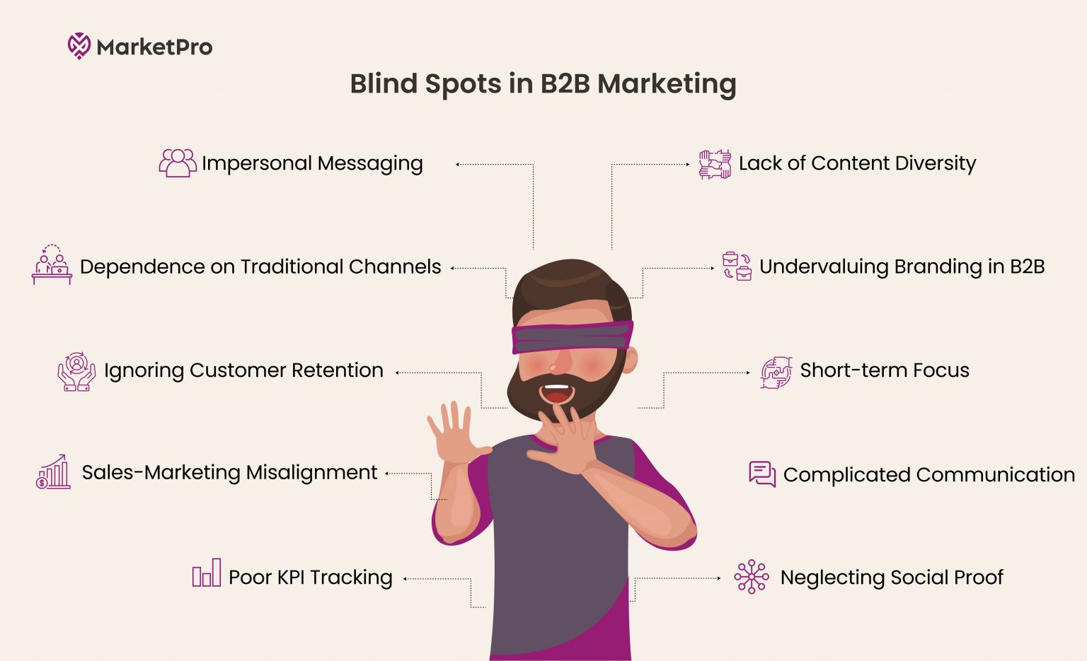 Data Driven B2B Marketing: Evolving from Ineffective Blind Strategies