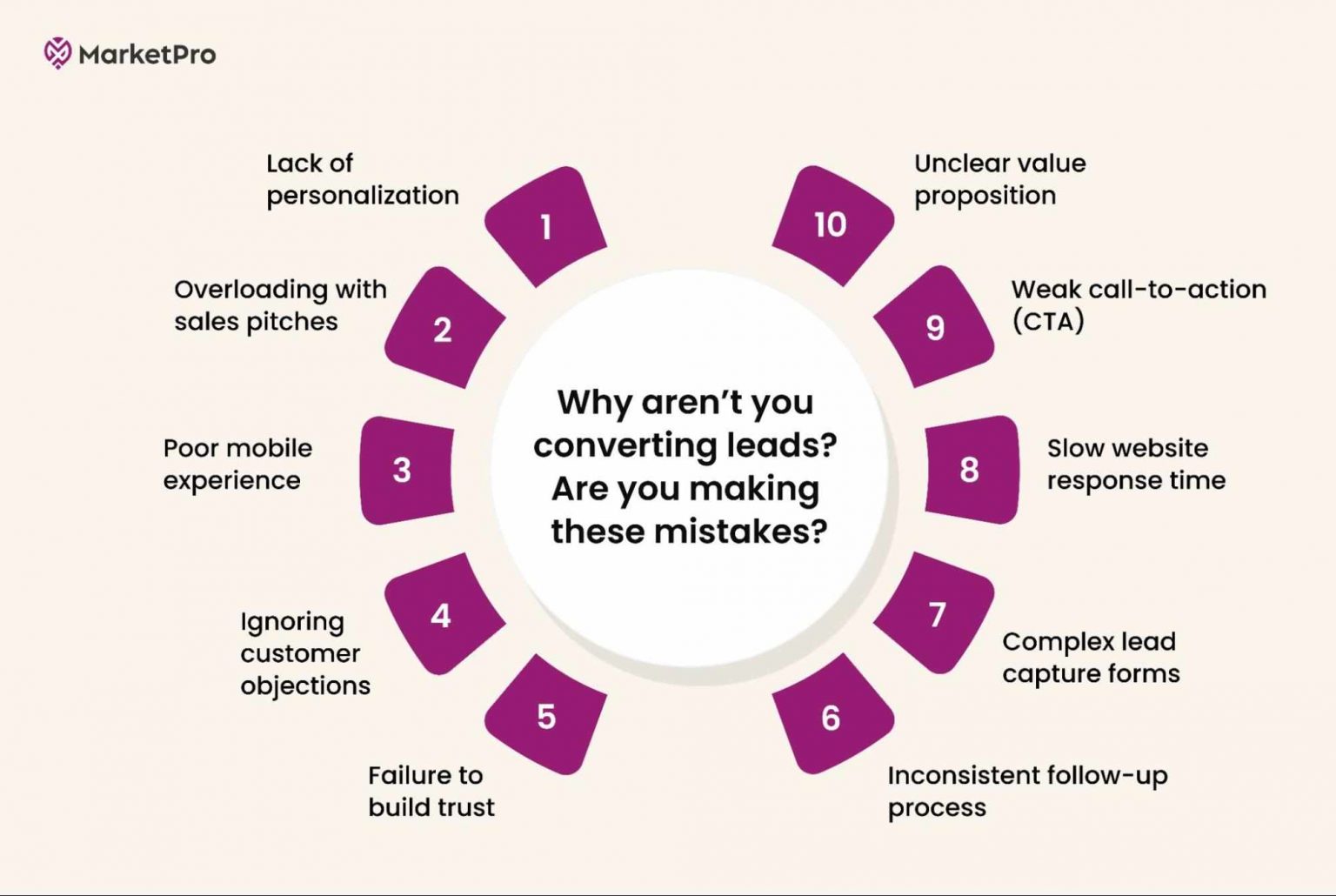 From Prospect to Client: 6 Strategies for Effective Lead Conversion ...