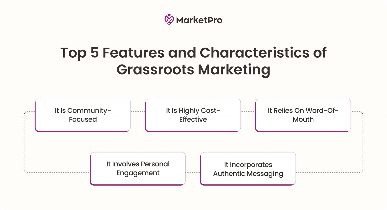 Grassroots Marketing 101: Engaging Local Community Effectively