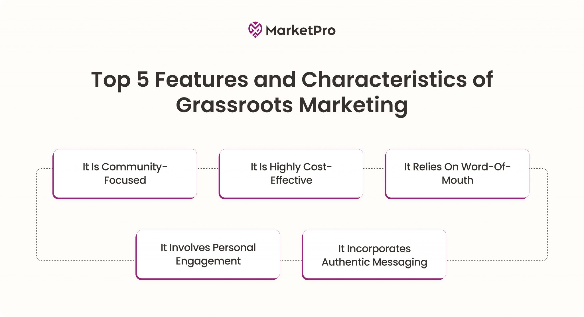 Grassroots Marketing 101: Engaging Local Community Effectively