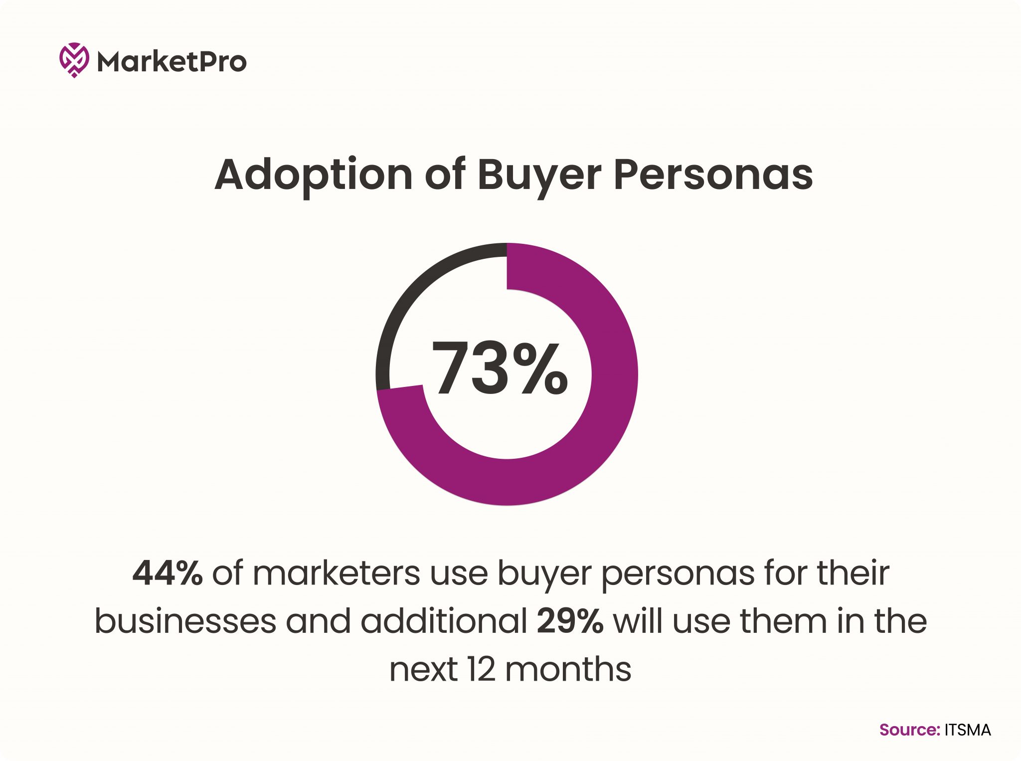 How to Create a Detailed Buyer Persona: Definition, Examples and Benefits