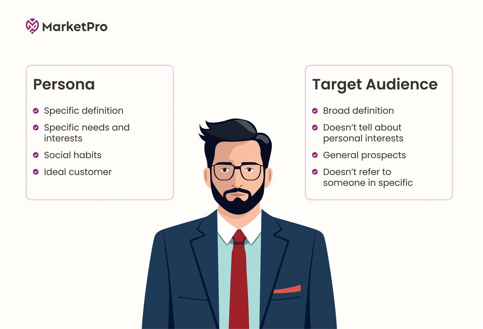 How to Create a Detailed Buyer Persona: Definition, Examples and Benefits